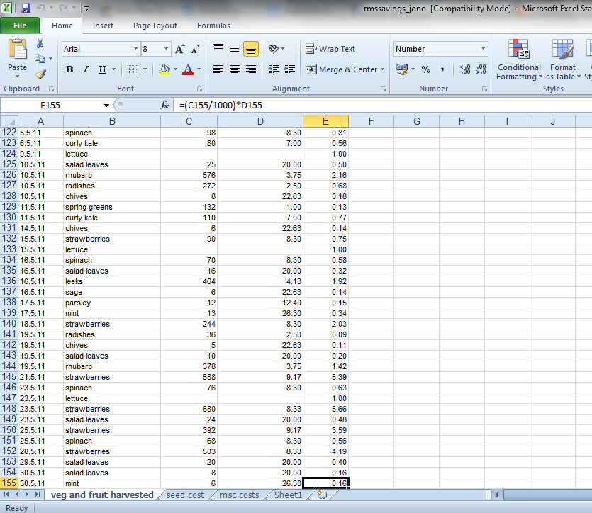 The Benefits of Keeping Records on the Allotment - Real Men Sow