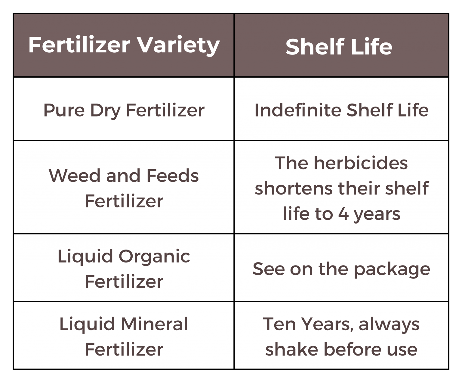 How To Properly Store Fertilizers – Real Men Sow